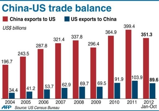 Winners and Losers: US-China Trade War – Economics 274 Fall 2018
